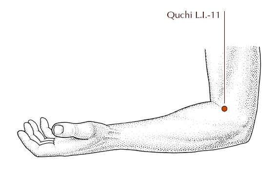 HEALING WAYS: LI 11 for High Blood Pressure