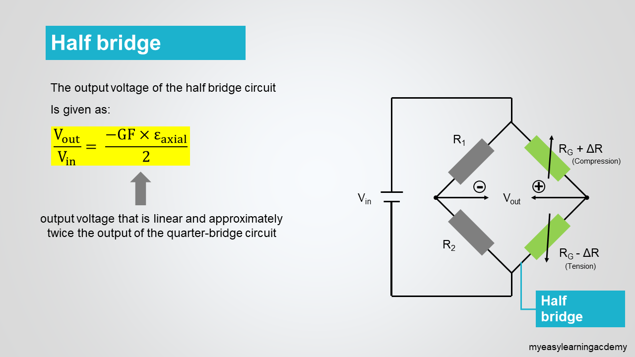 Force measurement using load cell