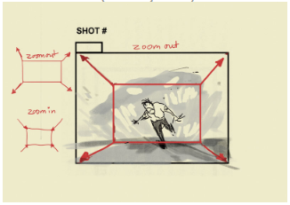 CULTURA AUDIOVISUAL II : ZOOM