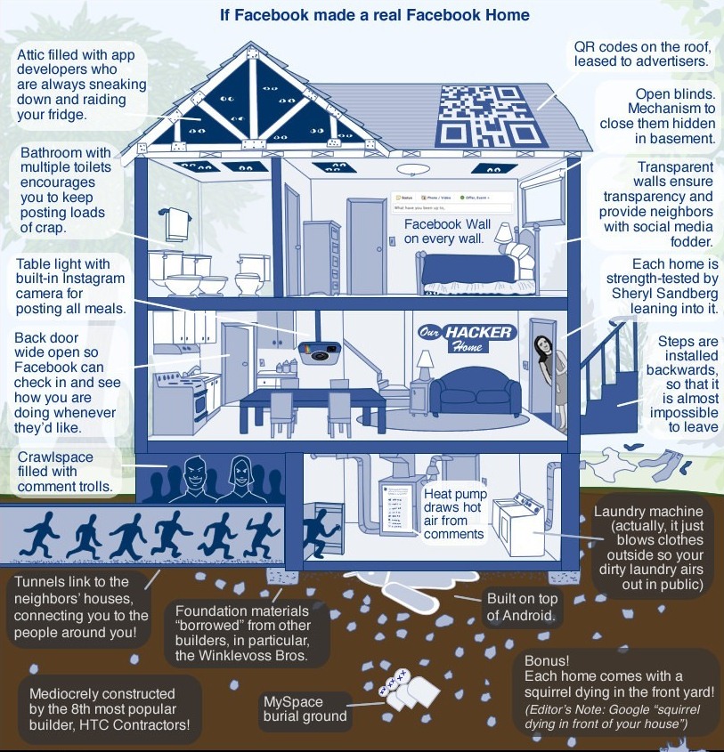 Reflect Me If Facebook Builds A Home This Is How They Place Things reflect-me-if-facebook-builds-a-home-this-is-how-they-place-things
