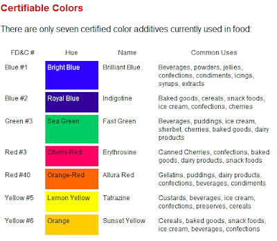 Eating Clean and Keepin it Real: What You Should Know about FOOD DYES