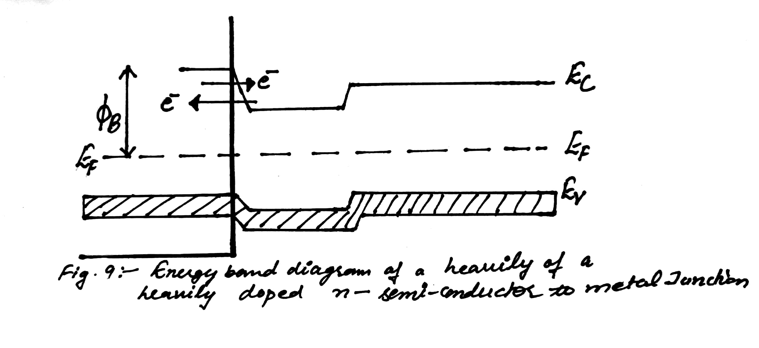 Metal-Semiconductor Junction - Engineering Physics