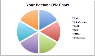 The Champion Inside: Your own personal pie chart!