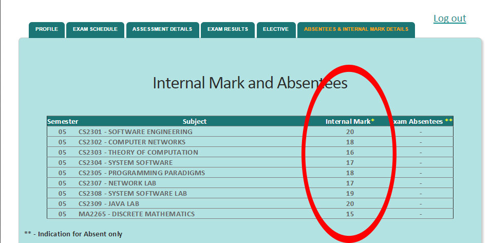 COE database updation Recovered ~ Au - Zone