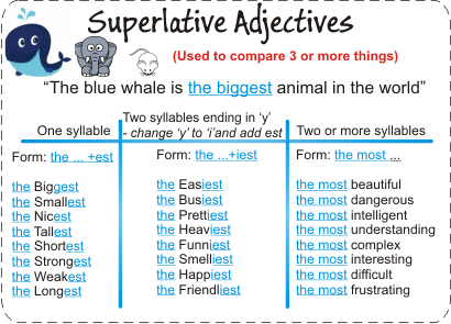 Casvi5Primary: Unit 2: Comparatives and superlatives
