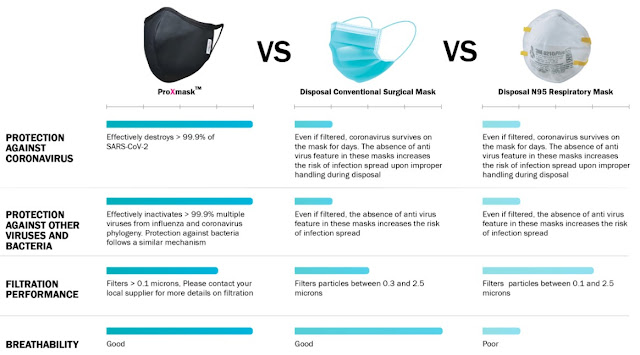 Bursa Dummy: Prolexus: ProXmask To The Rescue