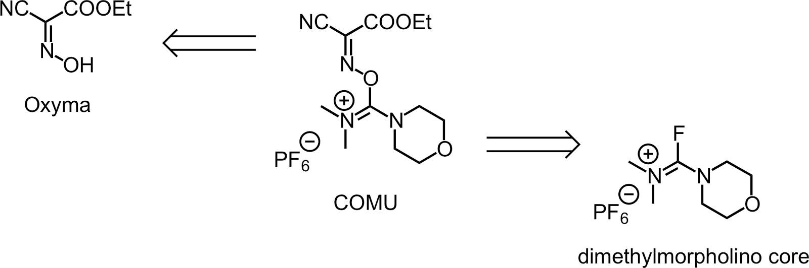 とある化学の超ガテン系: 究極の縮合剤を探せ
