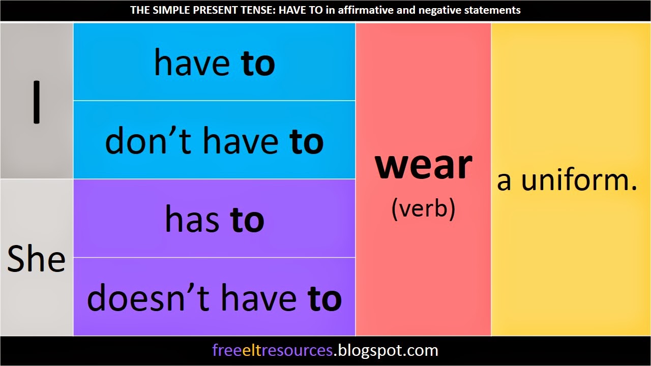 CLOTHING: HAVE, HAVE TO, WANT, WANT TO