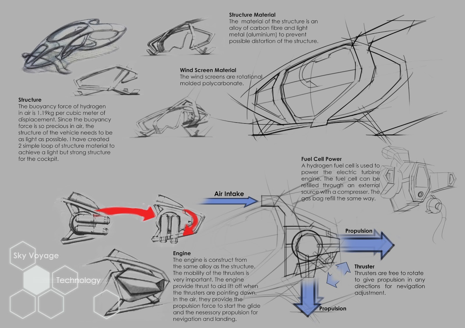 Runaway Prototype Design: Major Project: 'Dream of flying' - Personal ...