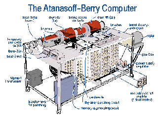 Pioneros de la computacion
