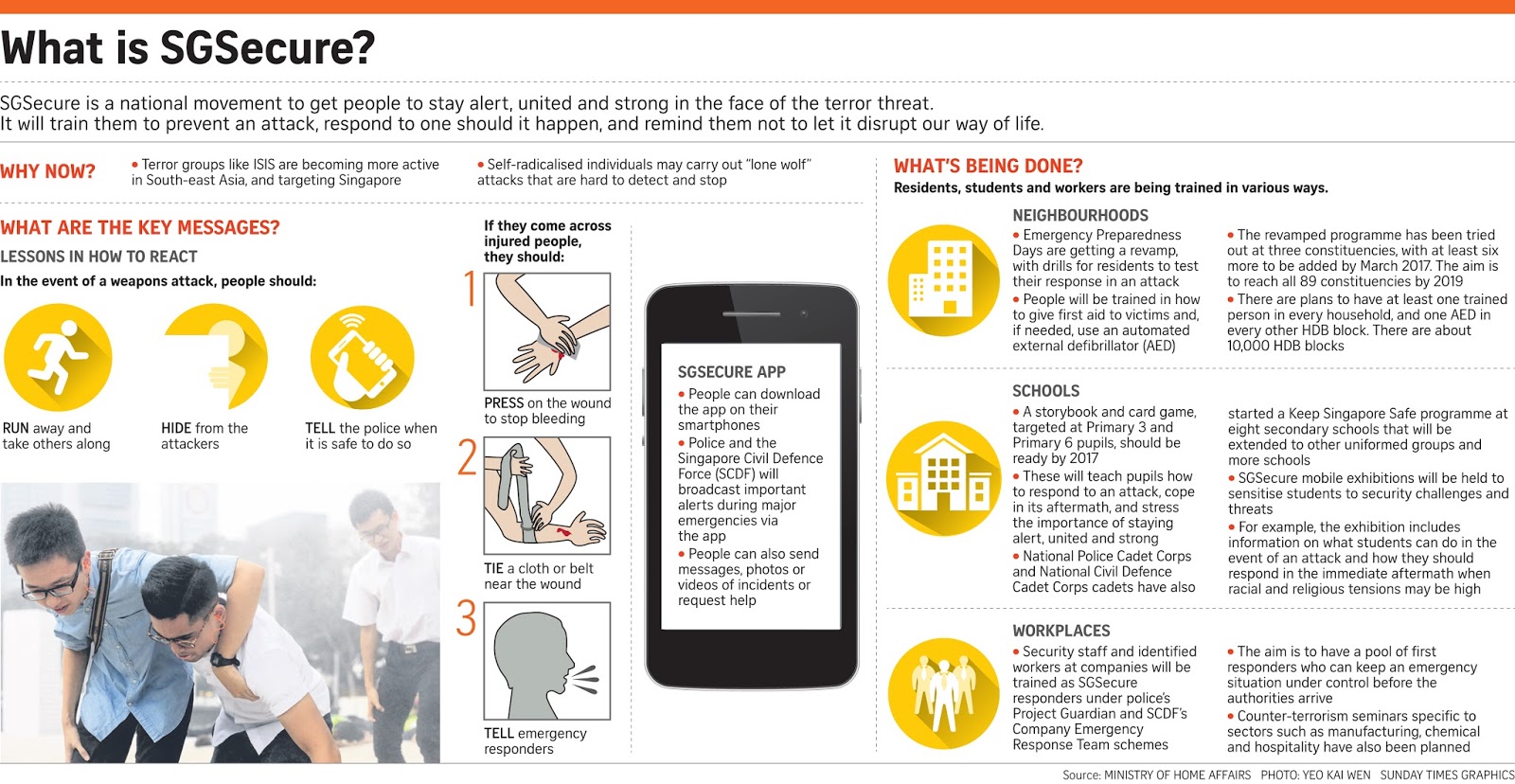 If Only Singaporeans Stopped to Think: SGSecure: Nationwide drive ...