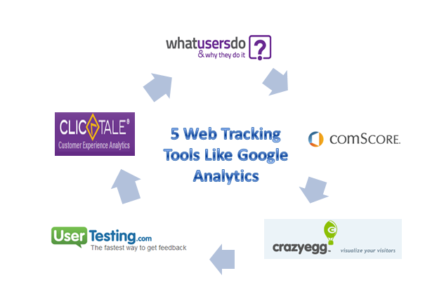 5 Web Tracking Tools Like Google Analytics For Better Analysis ...