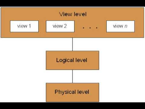 Database Management System