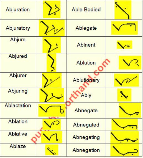 English Shorthand [A] Alphabet Outlines