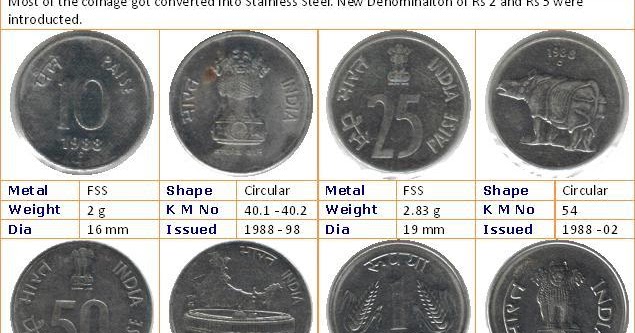 Republic India Coins, Proof Set, Currencies: Journey Through Indian ...