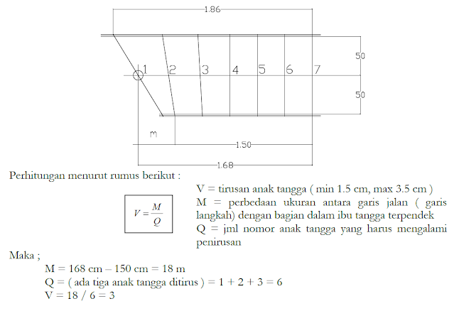 Konstruksi Tangga, Bahan Bangunan Tangga, Susunan dan Bentuk Tangga ...