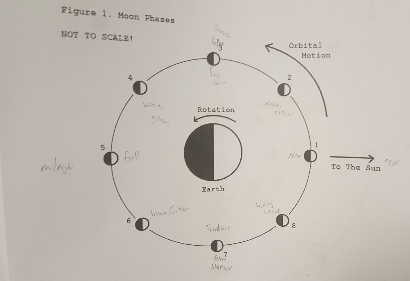 Understanding Lunar and Planetary Phases: Understanding Lunar and ...