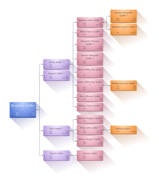 UK Named Bricks : Sadler, Brickmakers in Oldbury, Tividale, Lye ...