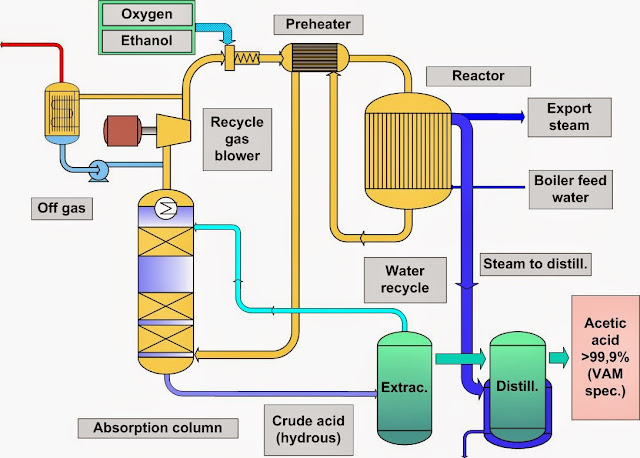 Keep Calm & Love Chemistry: The Química of Vinegar