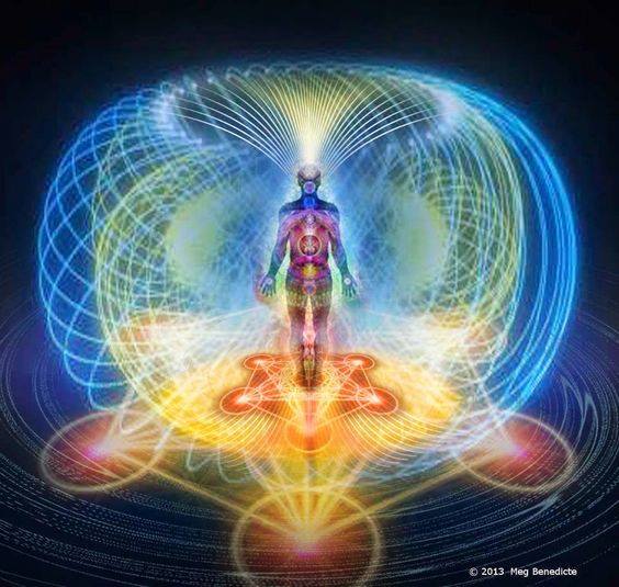 Advait Three Types Of Bodies Advait Three Types Of Bodies