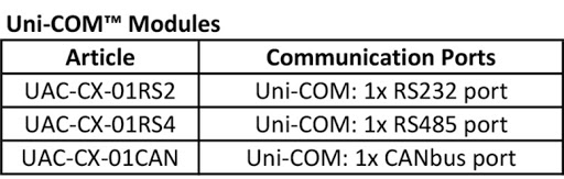 Màn Hình Cảm Ứng HMI tích hợp PLC UniStream Built-in Unitronics ...