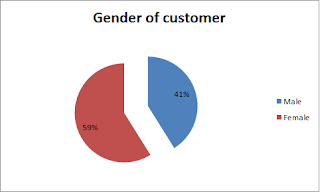 Starbucks - why people like Starbucks?