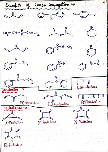 CROSS CONJUGATION - DPO Udham Singh Nagar