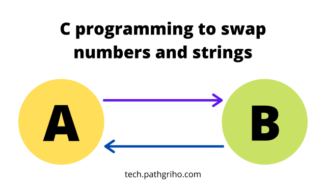 C programming to swap numbers and strings