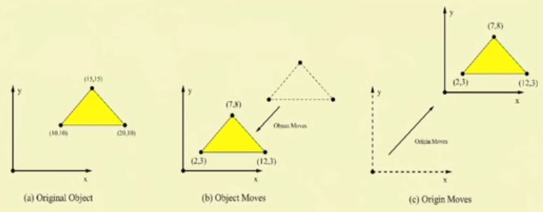 Position and Orientation in geometry of virtual world - IRAWEN