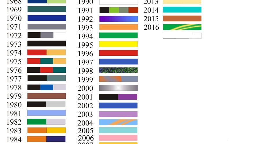 Art By-Products: All My Year Colors so far