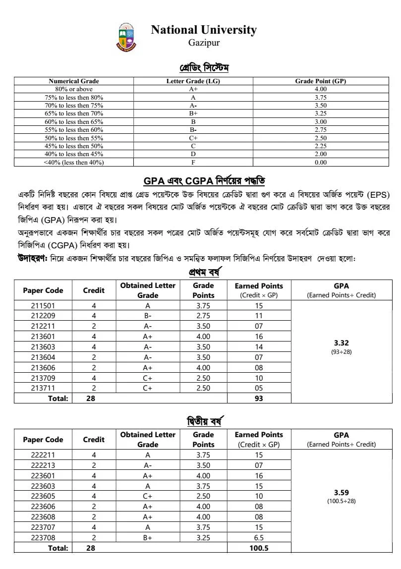 Degree 1st Year Result 2020 Check Fast | www.nu.ac.bd