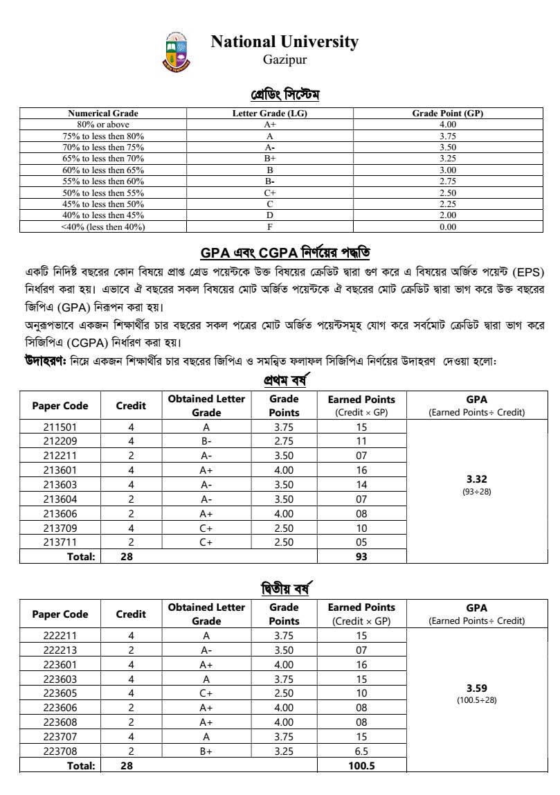Degree 1st Year Result 2020 Check Fast | www.nu.ac.bd