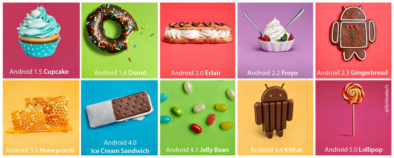All Android Versions Name and Corresponding Sweets images in Crips ~ A ...