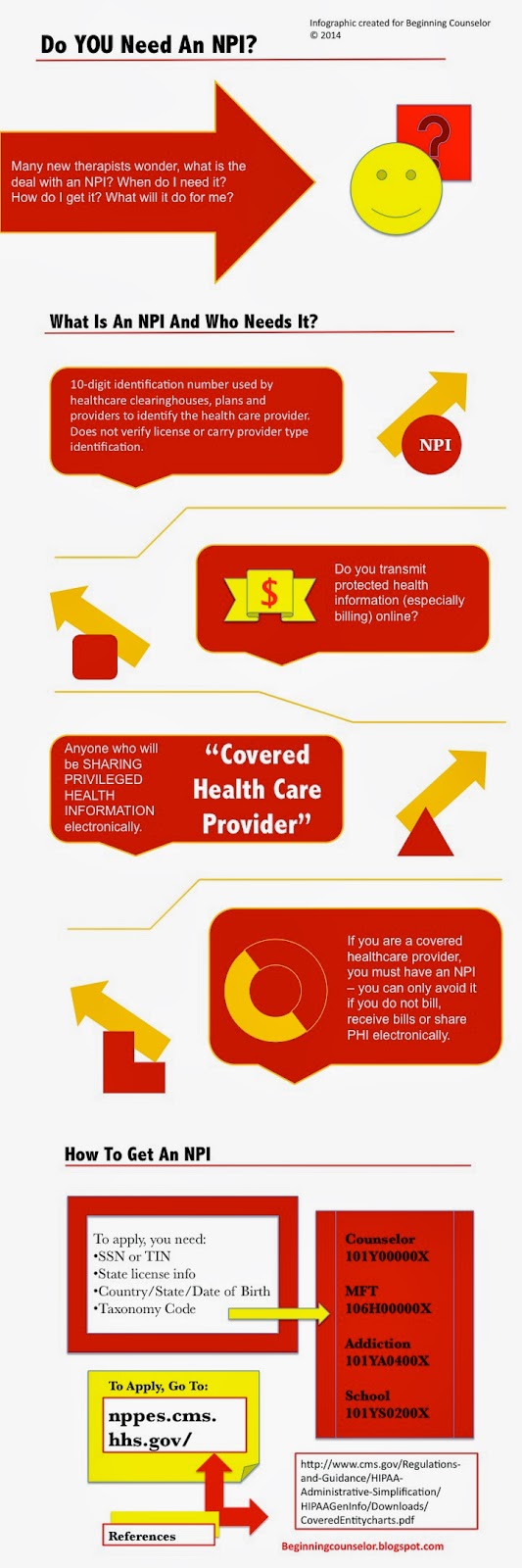 Beginning Counselor: Do YOU need an NPI?