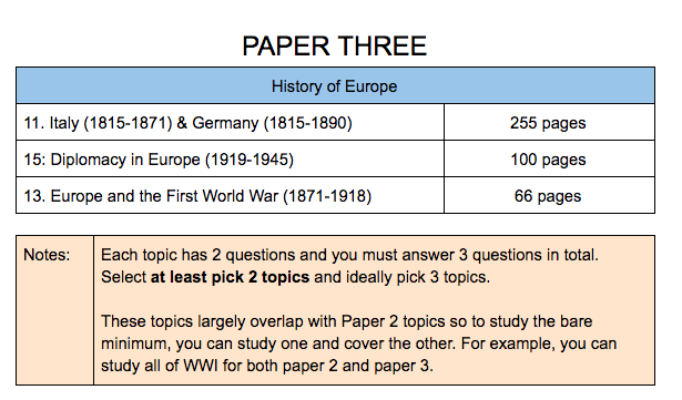 IB History Final Exams - An Example Syllabus Breakdown
