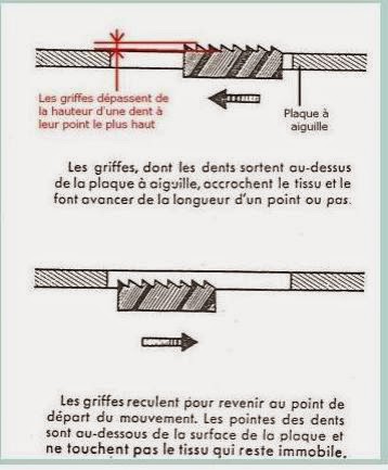 Singer 460K73 Manual - assoftware