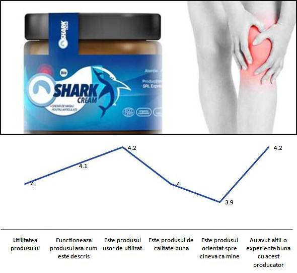 SHARK CREAM pareri crema pentru dureri articulare: intrebuintare ...