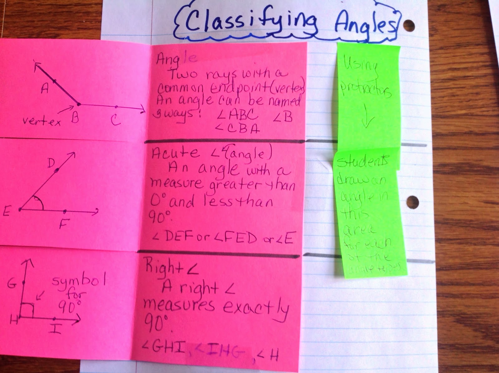 Equation Freak: Pre-teaching before Pythagorean Theorem