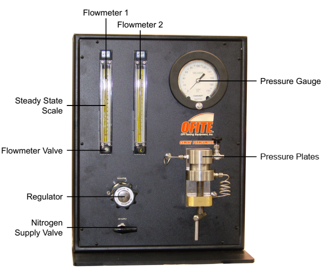 Berbagi: Gas Permeameter - OFITE