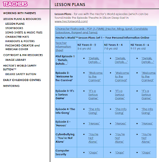 Hector's World - Interactive Internet Safety Videos & Activities for ...