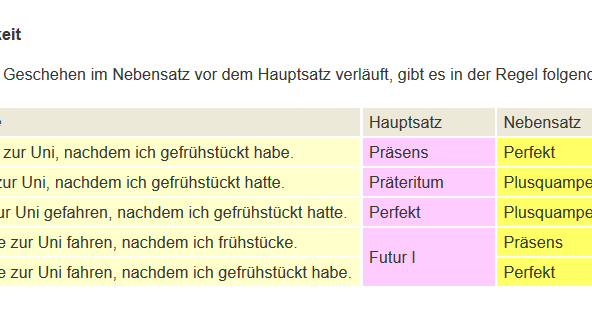C1.1 Deutsch: Temporalsätze - nachdem