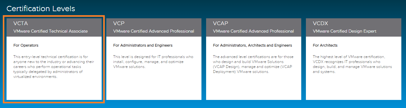 Virtualization The Future