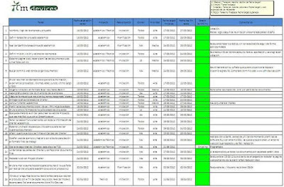 De programacion y otros demonios: PM - Matriz de Entregables