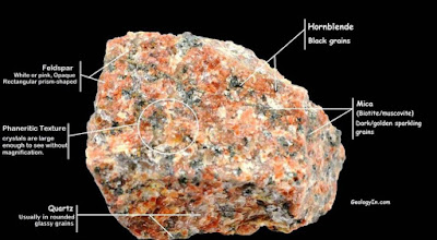 Granite Vs Gabbro: Similarities and Differences - Geology In