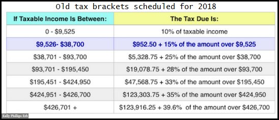 GOP tax plan saves us $20 a week | Bud Meyers