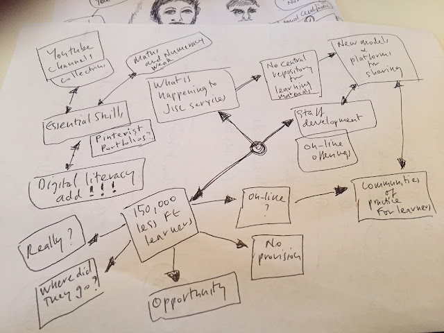 Experimental Blog: Who to Follow where to look for the new ?