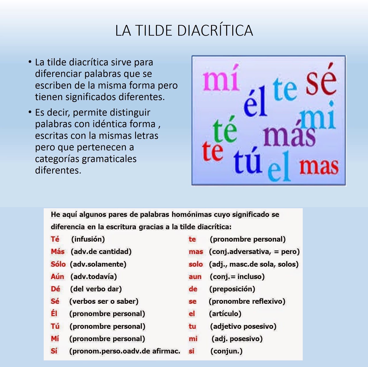 El blog de la maestra Silvia. Tercer Ciclo: LA TILDE DIACRÍTICA ...