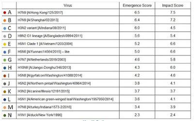 Avian Flu Diary: CDC EID Journal: All About IRAT