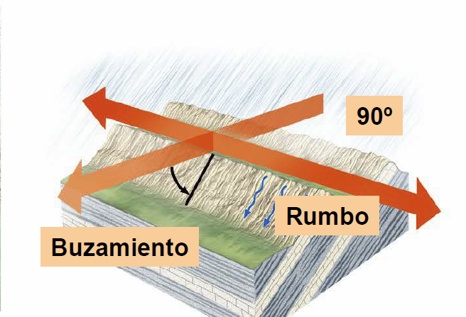 Ciencias de la Tierra y M.Ambientales: ¿Cómo se orientan los elementos ...