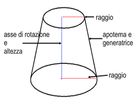 Matematica scuola secondaria 1° grado: Superficie e volume del tronco ...